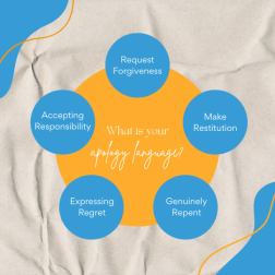 What is Your Apology Language?